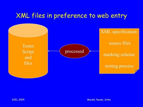 Ppt A Web Based Automatic Evaluation System Powerpoint Presentation