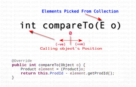 Comparable Interface Java