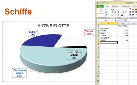Zeilenumbruch Excel Nervt