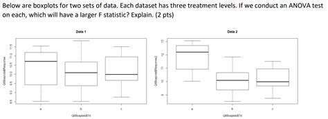Solved Below Are Boxplots For Two Sets Of Data Each Dataset