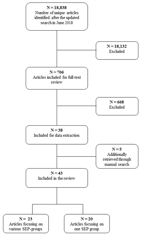 Cooking Flowchart Example JudithDenver