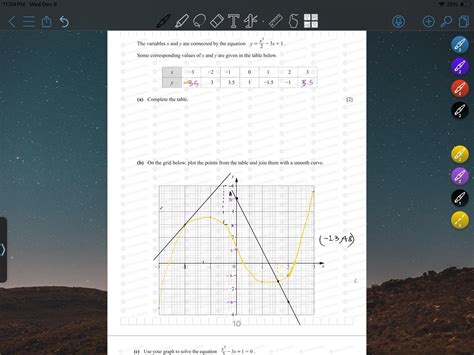 Function Graphs ¡ Rigcse