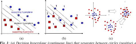 Figure 1 From Evolutionary Support Vector Machines And Their Application For Classification