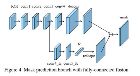 Paper Review Path Aggregation Network For Instance Segmentation