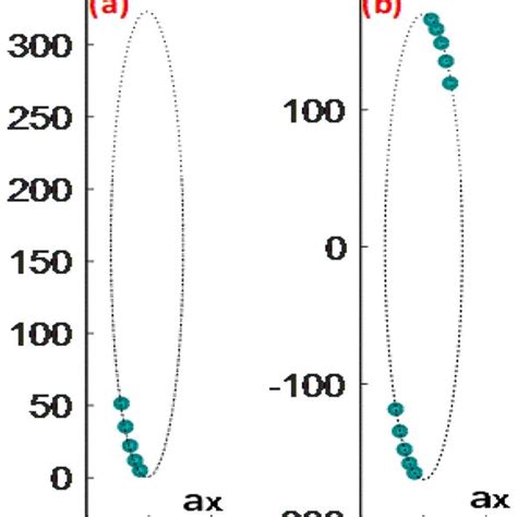 The Phase Demodulation Of A Single Interferogram With Small Carrier A Download Scientific