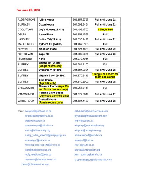 after hours resource list pdf
