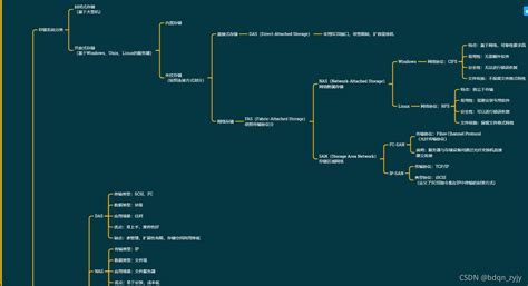 史上最全linux云计算 虚拟化思维导图 虚拟化和云计算的关系图 Csdn博客
