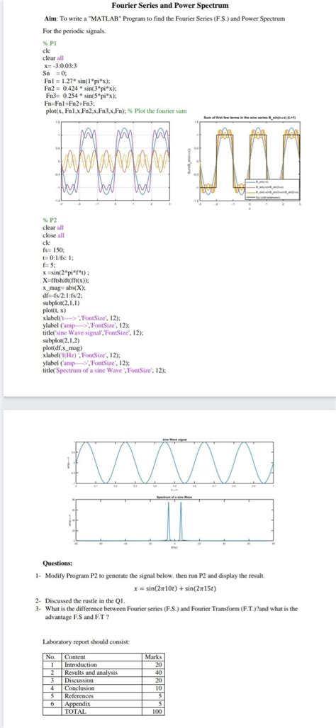 Solved Fourier Series And Power Spectrum Aim To Write A