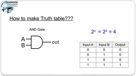 Logic Gates And Or Not Nand Norpptx