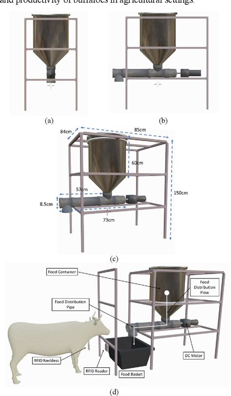 Figure 3 From Automatic Buffalo Feeding And Monitoring System Using