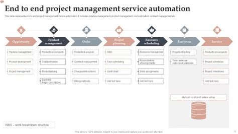 Project Automation Slideteam