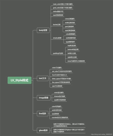 Lvgl笔记8 Lv Style样式 Lvgl 控件 无边 Csdn博客