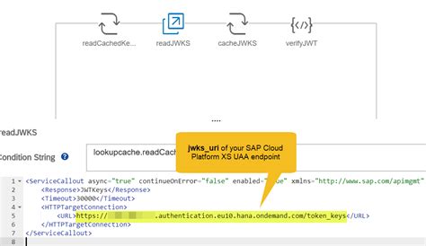 part 4 configuring jwt token verification flow fo sap community