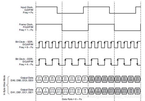 高速fpga串并收发器serdes实现ads6445的ad转换撕裂的牛仔裤的博客 Csdn博客fpga实现ad转换