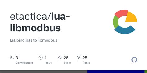 GitHub Etactica Lua Libmodbus Lua Bindings To Libmodbus