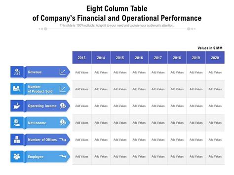 Eight Column Table Of Companys Financial And Operational Performance Presentation Graphics