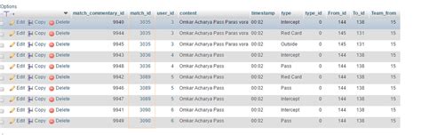 Mysql How To Get That Id When The Condition Does Not Match Stack