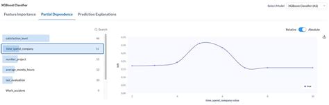 What Insights Can Machine Learning Find From My Data Part 3 Of 3 By Raymond E Peck Iii Jan