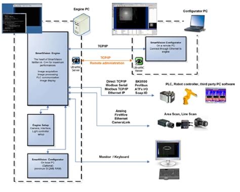 Vision Systems Software Development Commissioning Service At ₹ 30000