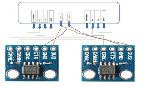 How To Use CAN On JETSON TX Jetson TX NVIDIA Developer Forums