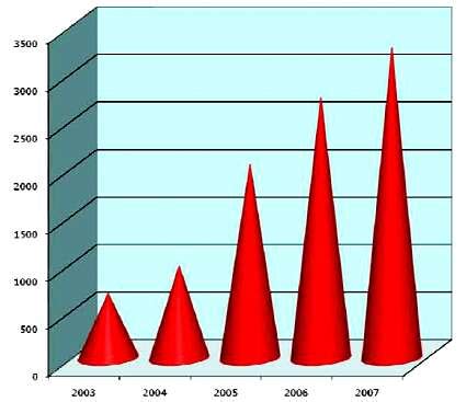 Using Static Analysis To Diagnose Prevent Failures In Safety Critical Device Designs