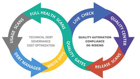 Qc For Servicenow Quality Clouds