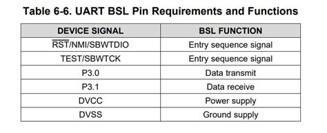 Ccsmsp430f6723 How To Unblown The Security Fuse Using Msp Fet Flash