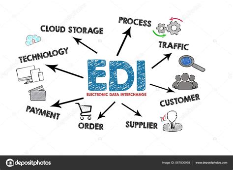 EDI Electronic Data Interchange Illustration With An Arrow Keywords