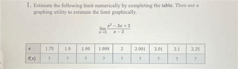 Solved Estimate The Following Limit Numerically By Chegg