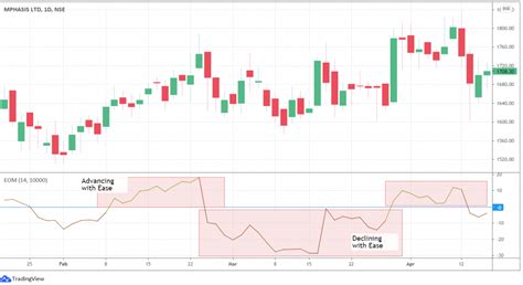 Volume Indicators 9 Powerful Types