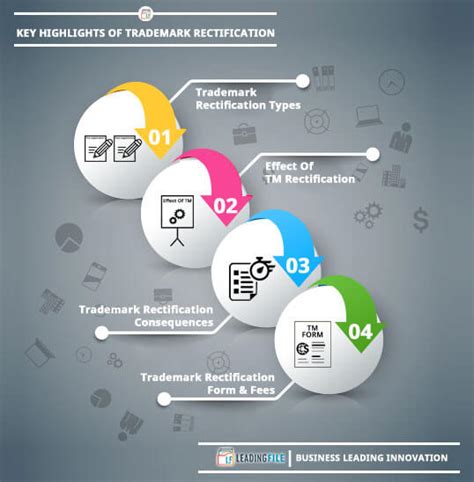 Trademark Rectificationamendmentcorrection Ultimate Attorney