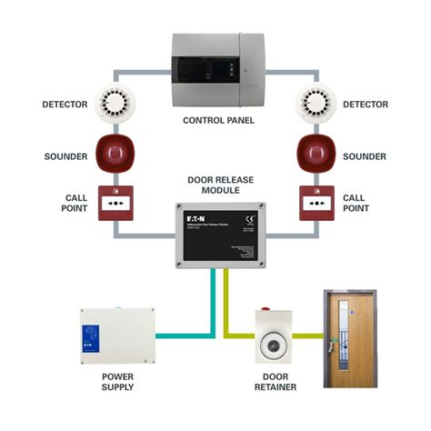 Control Module Fire Alarm System Supplier In Uae
