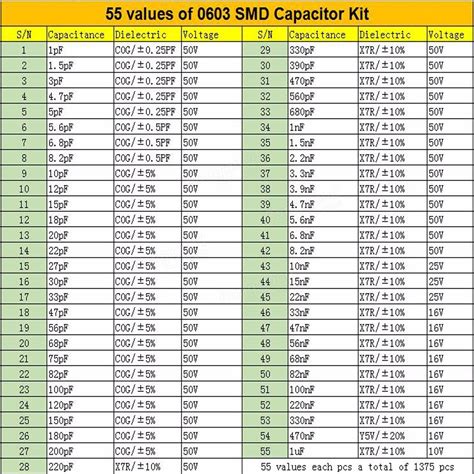 Smd Resistor Values Chart At Dollie Guth Blog