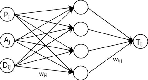 The Nn Model Architecture Download Scientific Diagram