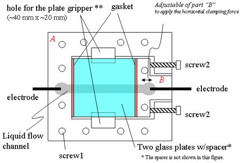 A Schematic Of The Cell Used In Surface Zeta Potential Measurements At