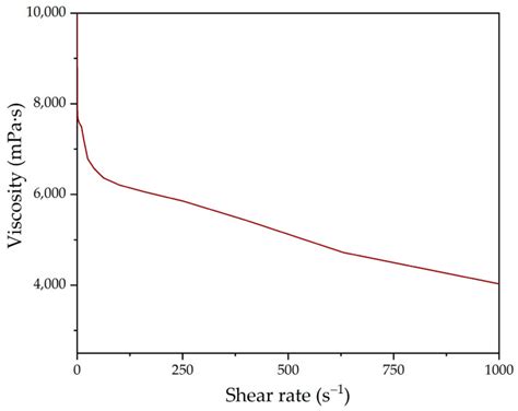 Development And Application Of A Lignin Based Polyol For Sustainable Reactive Polyurethane