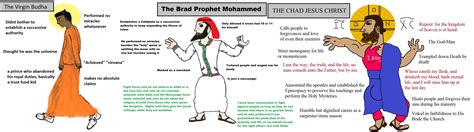 The Virgin Buddha Vs Brad Mohammed Vs Chad Jesus Christ R Virginvschad