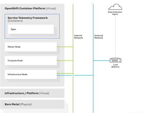 Chapter Introduction To Service Telemetry Framework Service Telemetry Framework Red