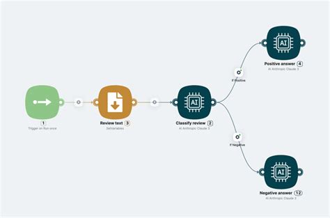Ai Workflow Automation Platform