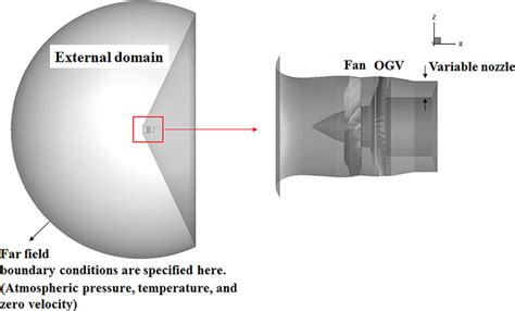 Domain Used For The Unsteady Computations Download Scientific Diagram