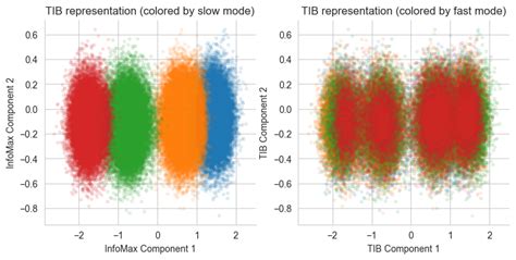 Information On Time Series — Torch Mist Documentation