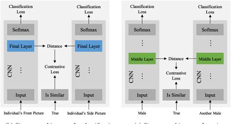 Figure 1 From A Hybrid Deep Learning Architecture For Privacy Preserving Mobile Analytics