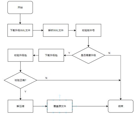 C Winform自动升级（一）版本号校验 C 学习笔记 Jerrycoding个人博客
