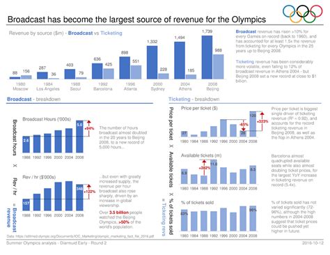 presentation and data visualization in excel part 1 the excelements