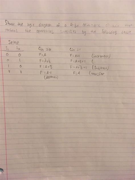 Show The Logic Diagram Of A 4 Bit Arithmetic Circuit