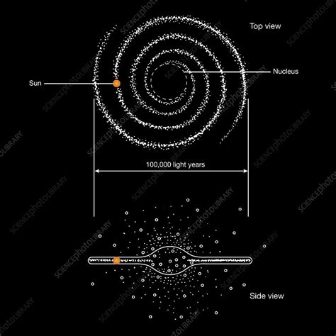 Measuring The Volume Of An Irregular Object Illustration Stock Image C050 7641 Science