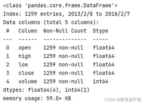 【项目实战】python基于波动率模型arch和garch进行股票数据分析项目实战garch模型python Csdn博客