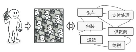外观设计模式（门面模式）