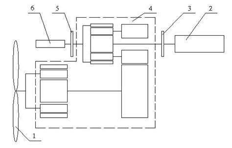Variable Speed Constant Frequency Device Of Wind Turbine Generator Set
