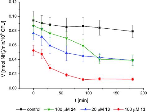 Inhibitory Activity Of Compounds 24 Acetohydroxamic Acid And 13 Download Scientific Diagram